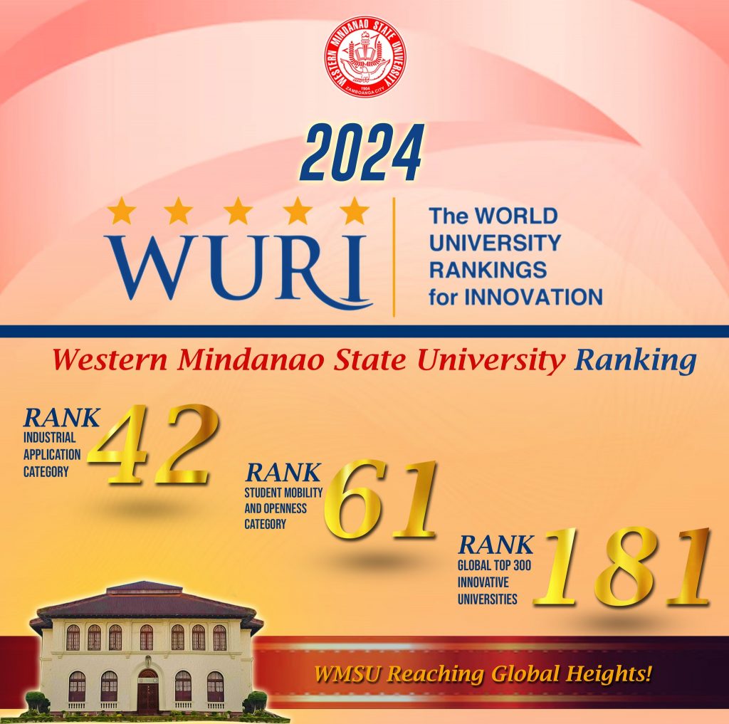 Western Mindanao State University – A Smart Research University by 2040