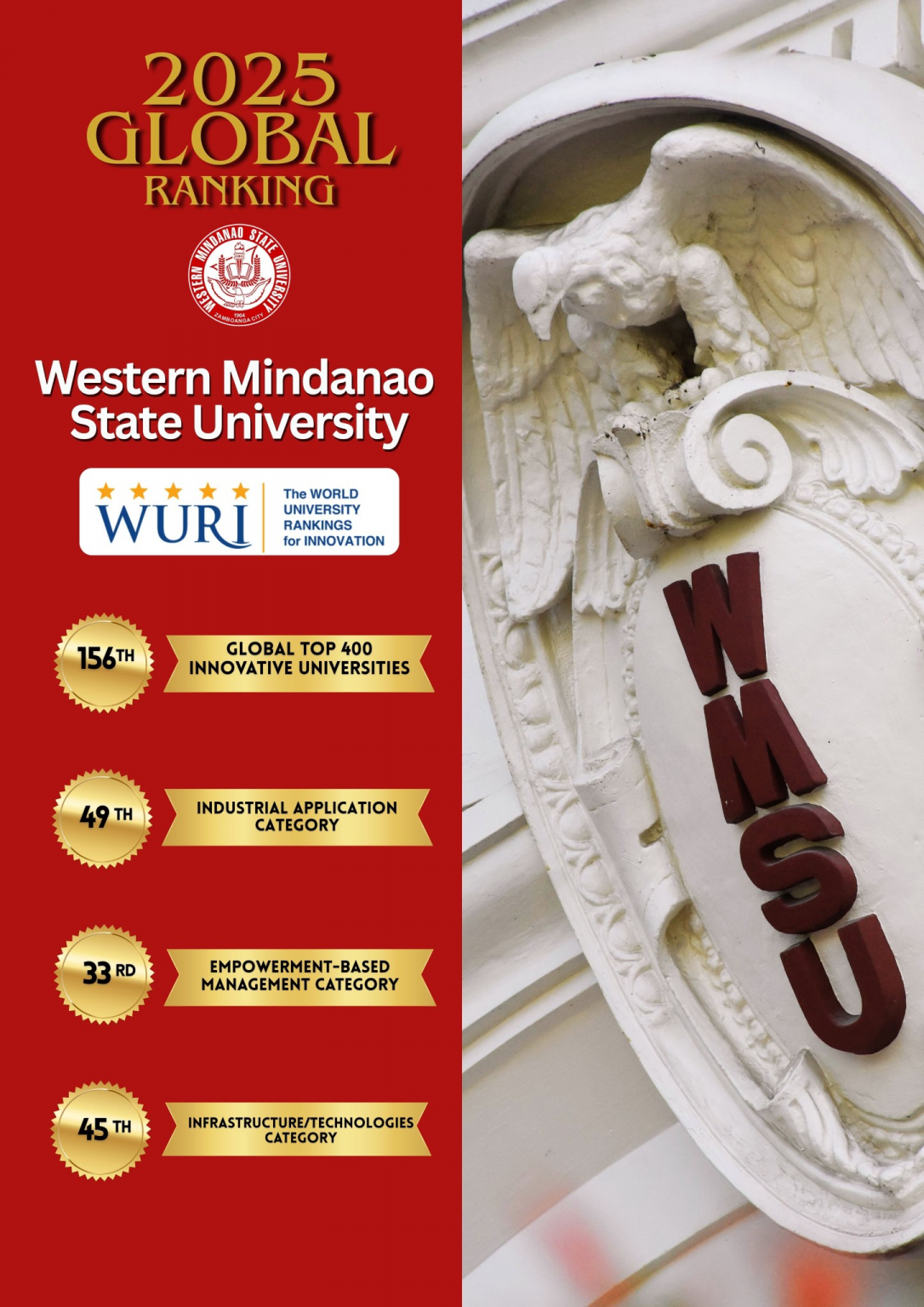 Western Mindanao State University – A Smart Research University by 2040